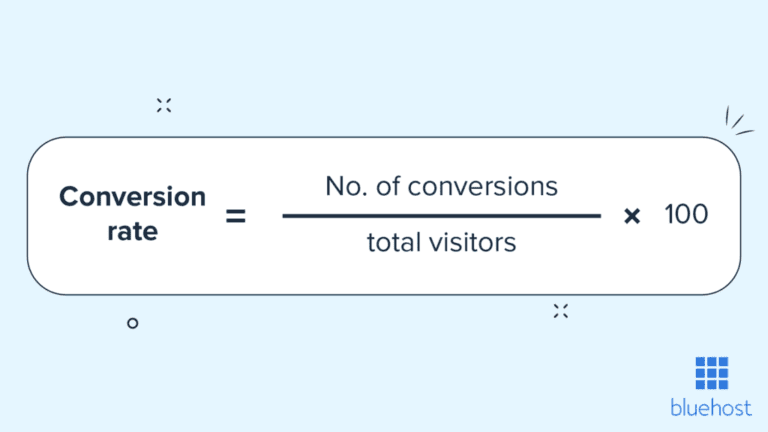 Top Conversion Rate Optimization Best Practices in 2025