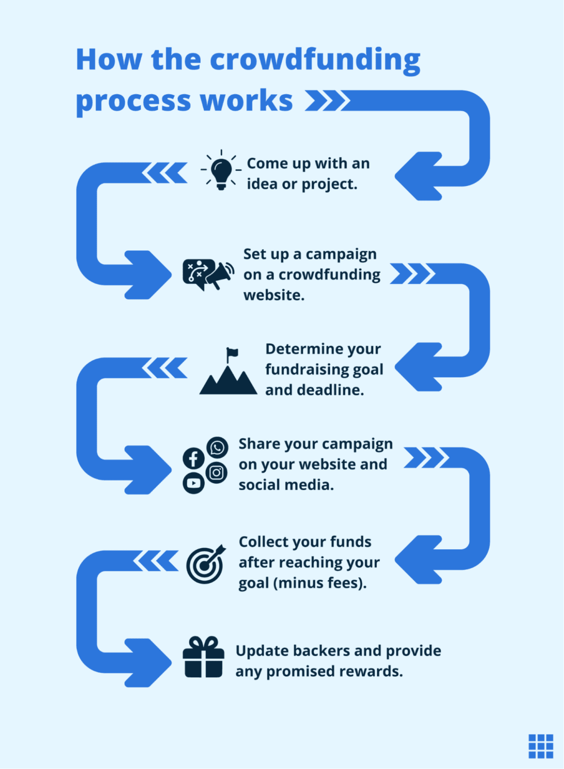 What is Crowdfunding? Types, Benefits & How to Launch (2025 Guide)
