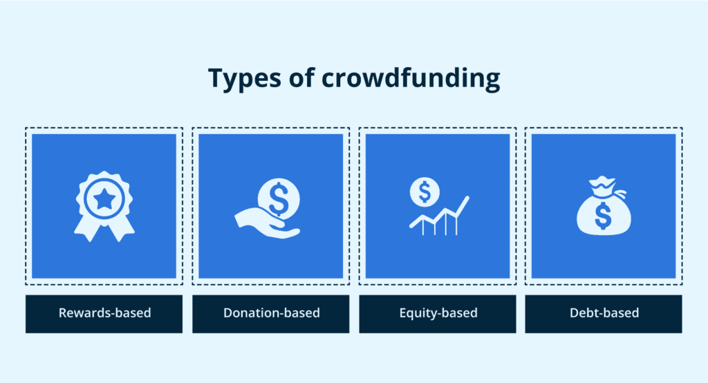 What is Crowdfunding? Types, Benefits & How to Launch (2025 Guide)