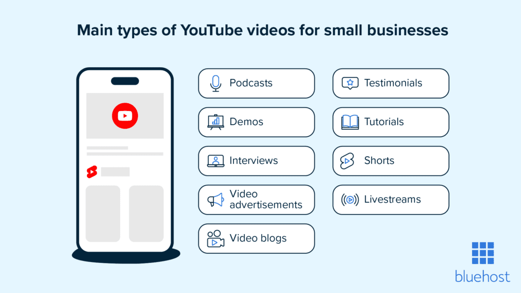 Starter Guide to Marketing with YouTube for Small Businesses