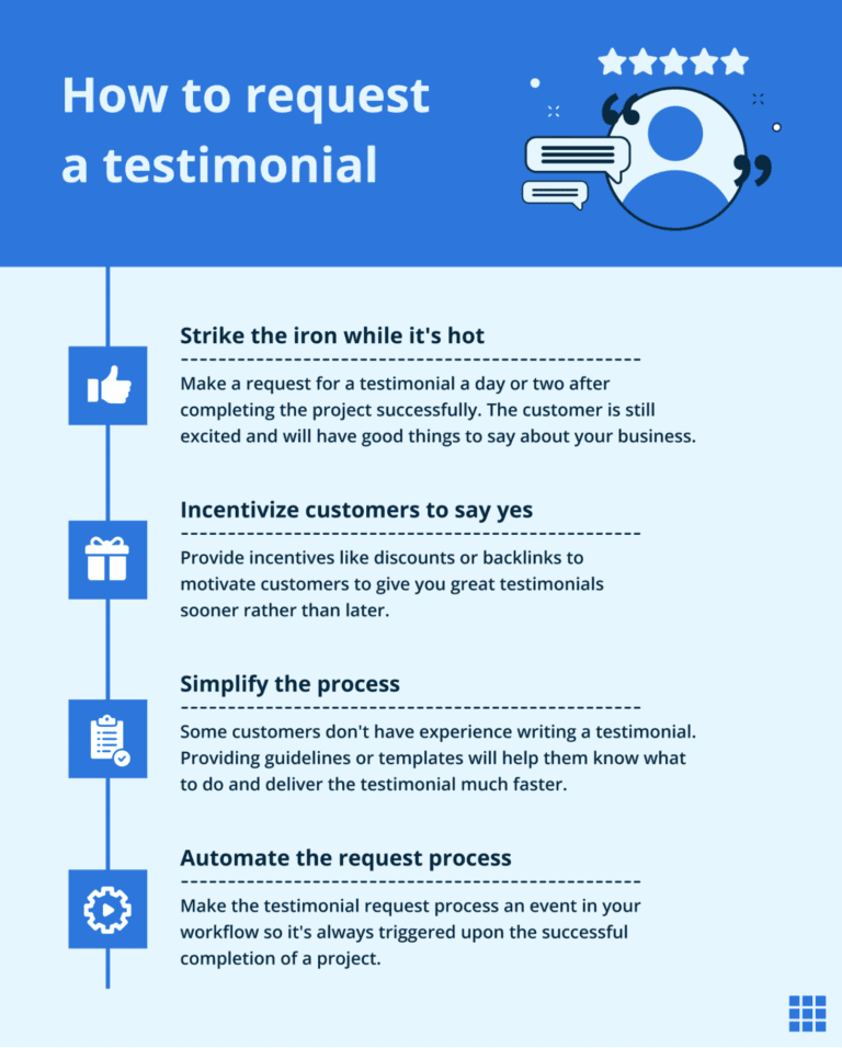 Customer Testimonials: How To Use Them To Market Your Brand | Bluehost