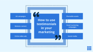 Customer Testimonials: How To Use Them To Market Your Brand | Bluehost