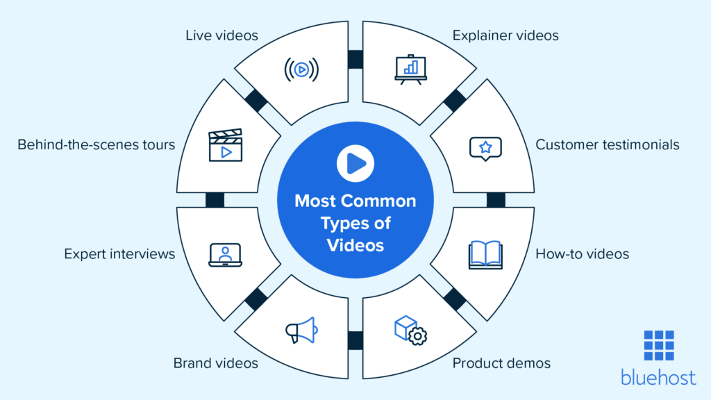 Learn the Art of Creating Video Content That Gets Results