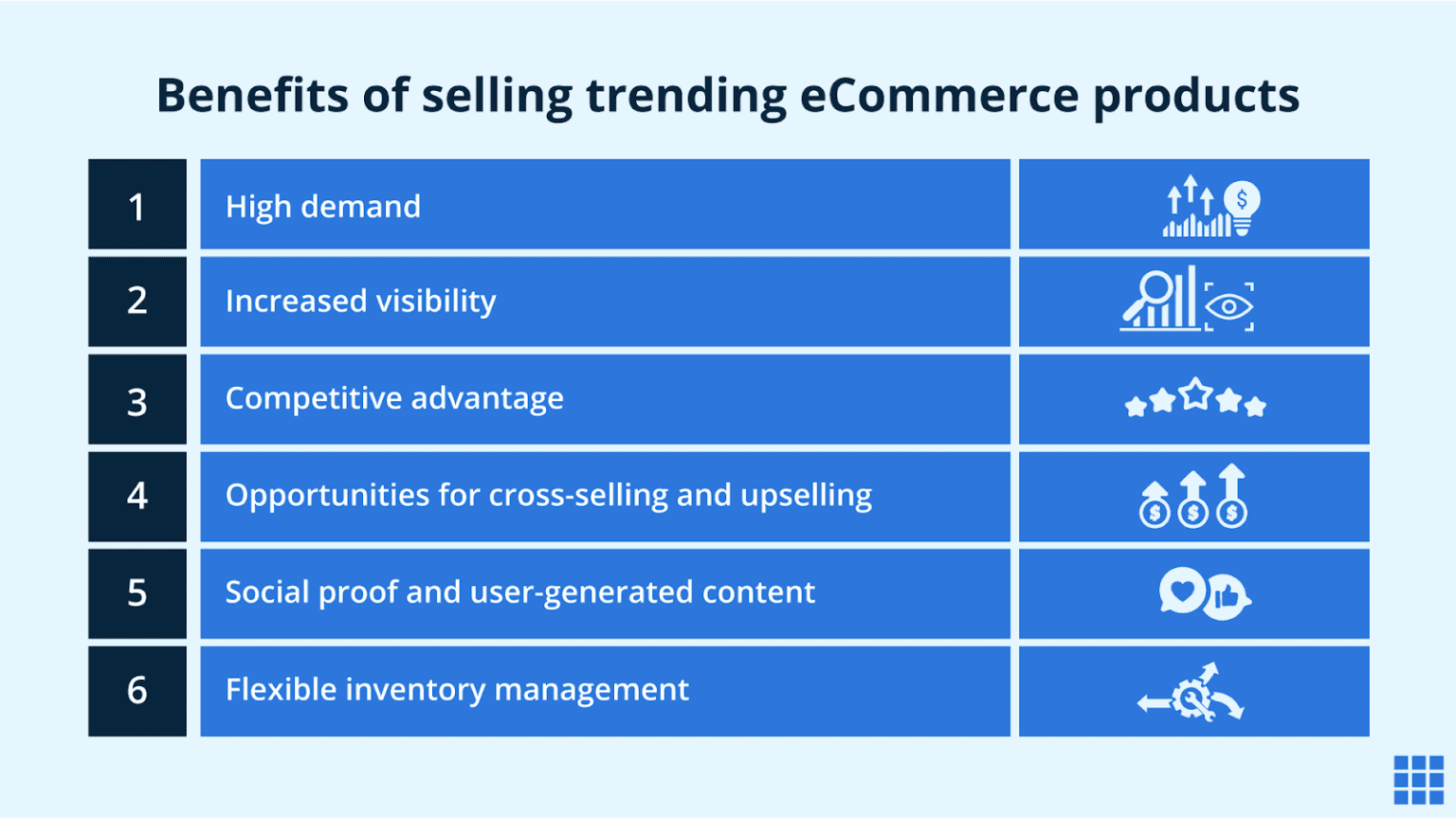 12 Trending eCommerce Products to Sell | Bluehost