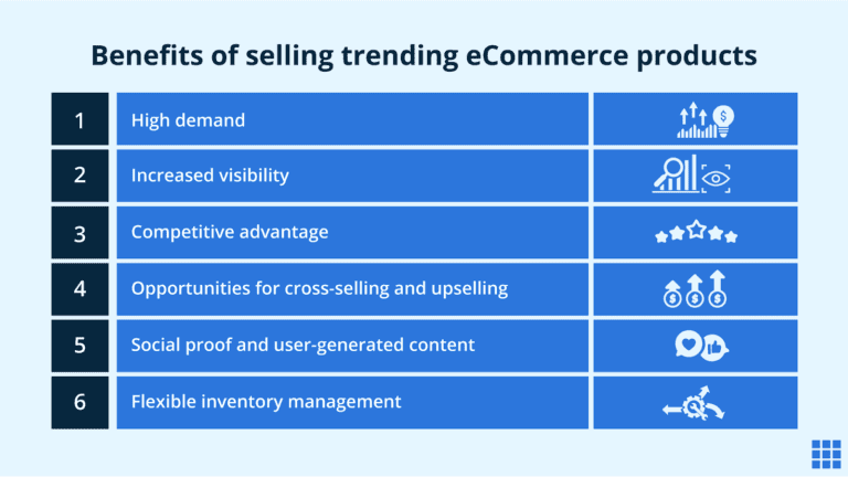 12 Trending eCommerce Products to Sell | Bluehost