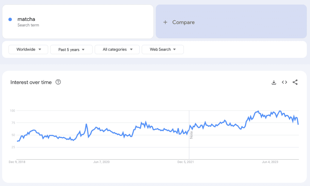 12 Trending eCommerce Products to Sell | Bluehost