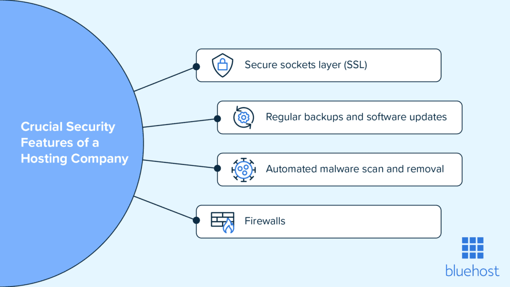 Bluehost vs. DreamHost: Which Is the Best Web Host For You?