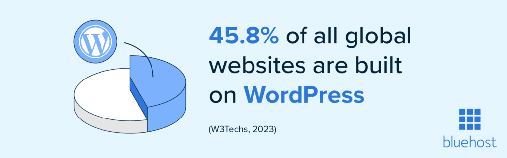 How Long Does it Take to Build a Website? | Bluehost