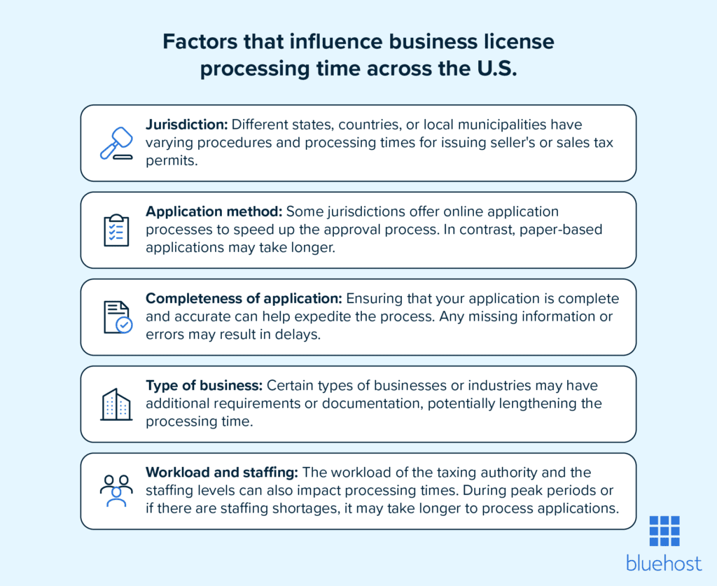 Do You Need a Business License to Sell Online? | Bluehost