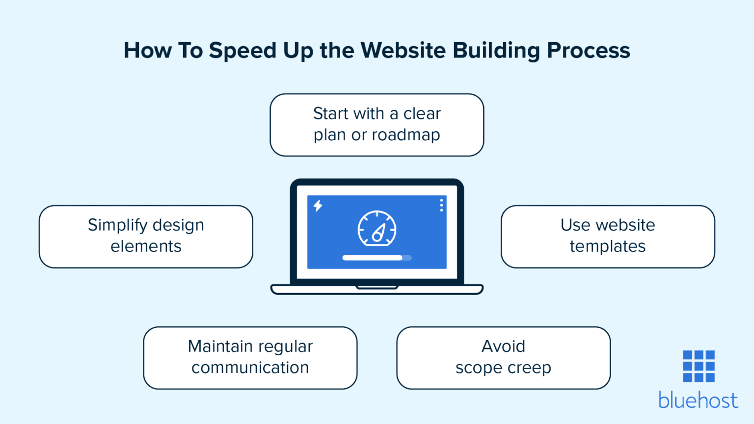 How Long Does it Take to Build a Website? | Bluehost