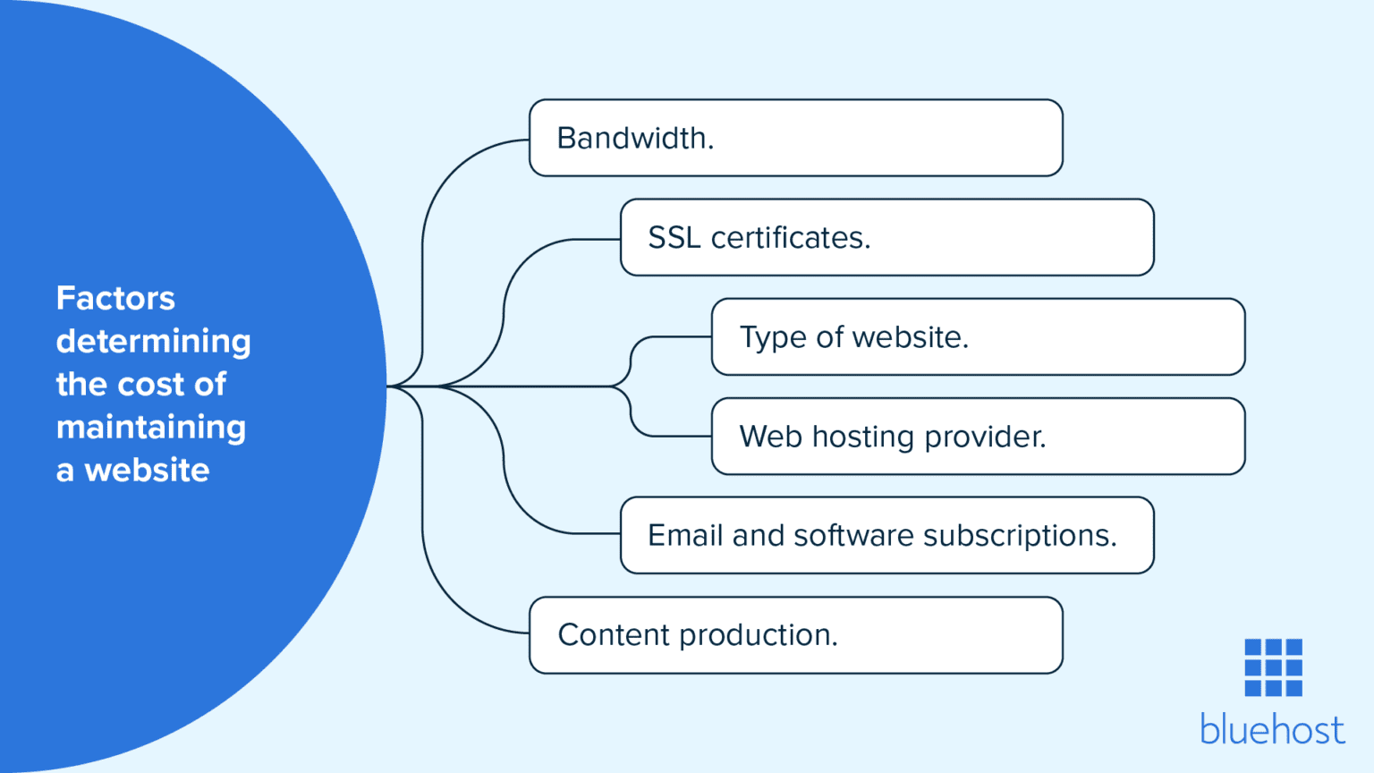 Website Maintenance: A Beginner's Guide for 2025