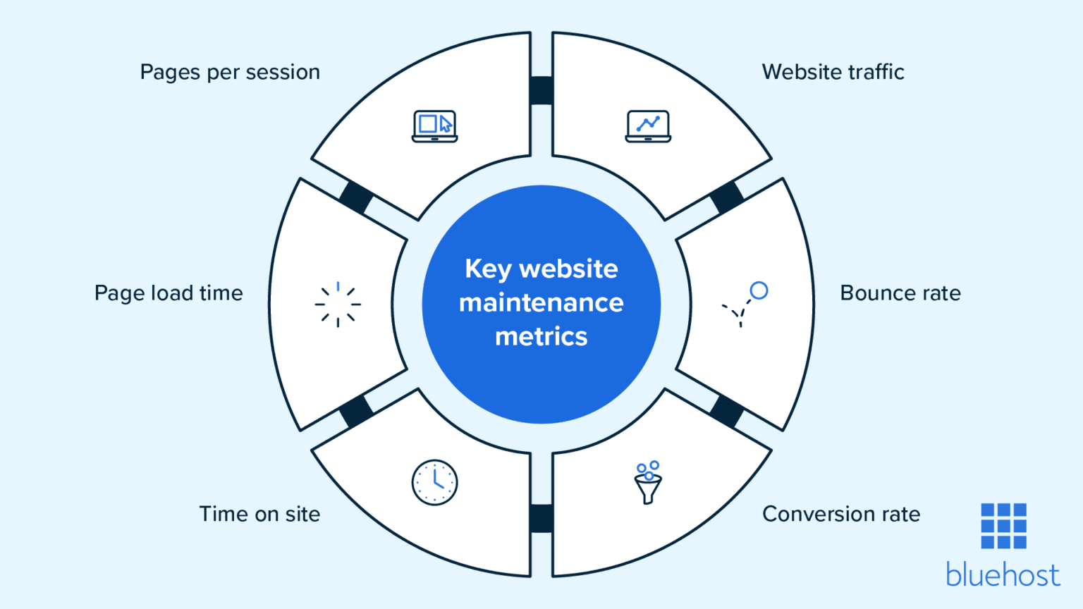 Website Maintenance: A Beginner's Guide for 2025