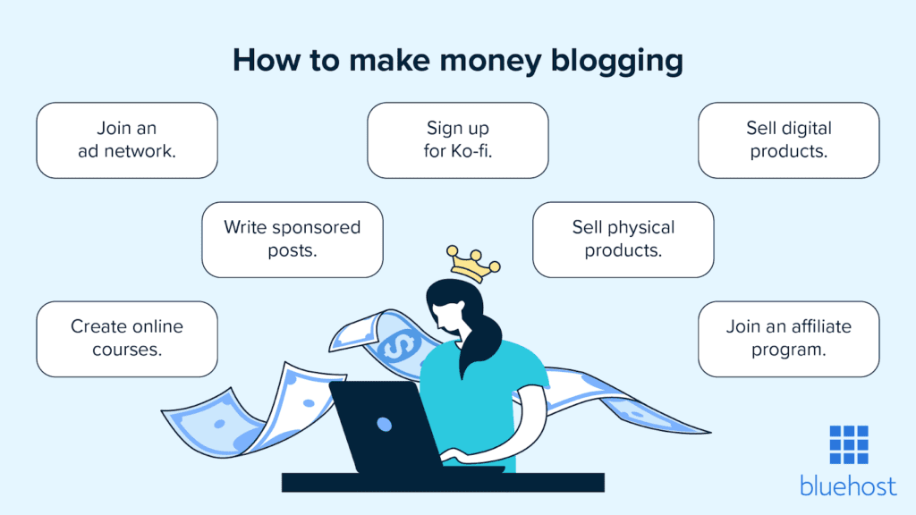 How to Make Money Blogging | Blog Monetization Tips for 2025