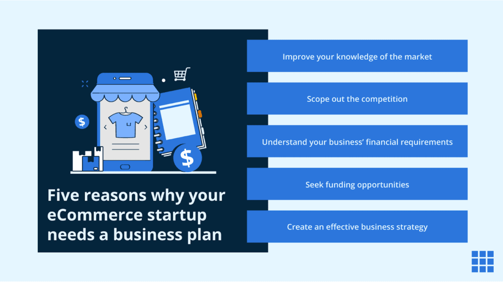 Create An Ecommerce Business Plan In 2025 Free Templates Guide