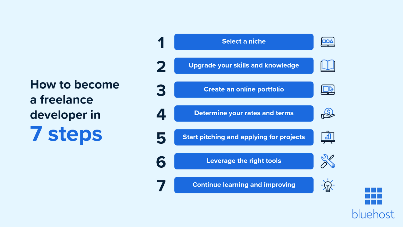 How To Become a Freelance Web Developer in 2025