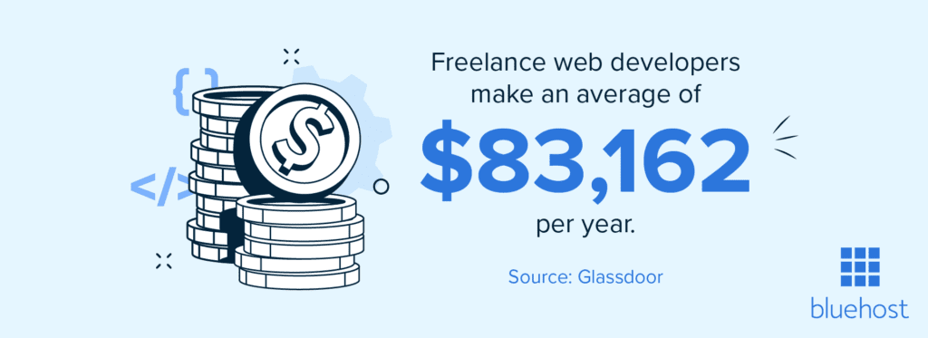 How To Become a Freelance Web Developer | Bluehost