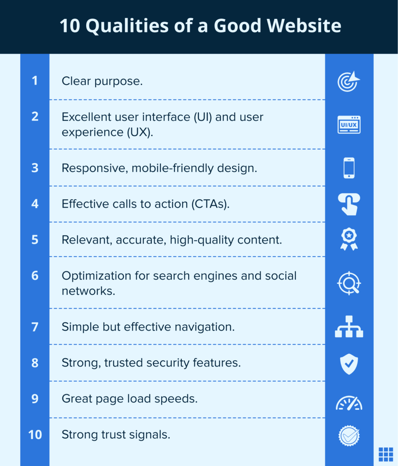 What Makes a Great Website: The Top 10 Qualities | Bluehost