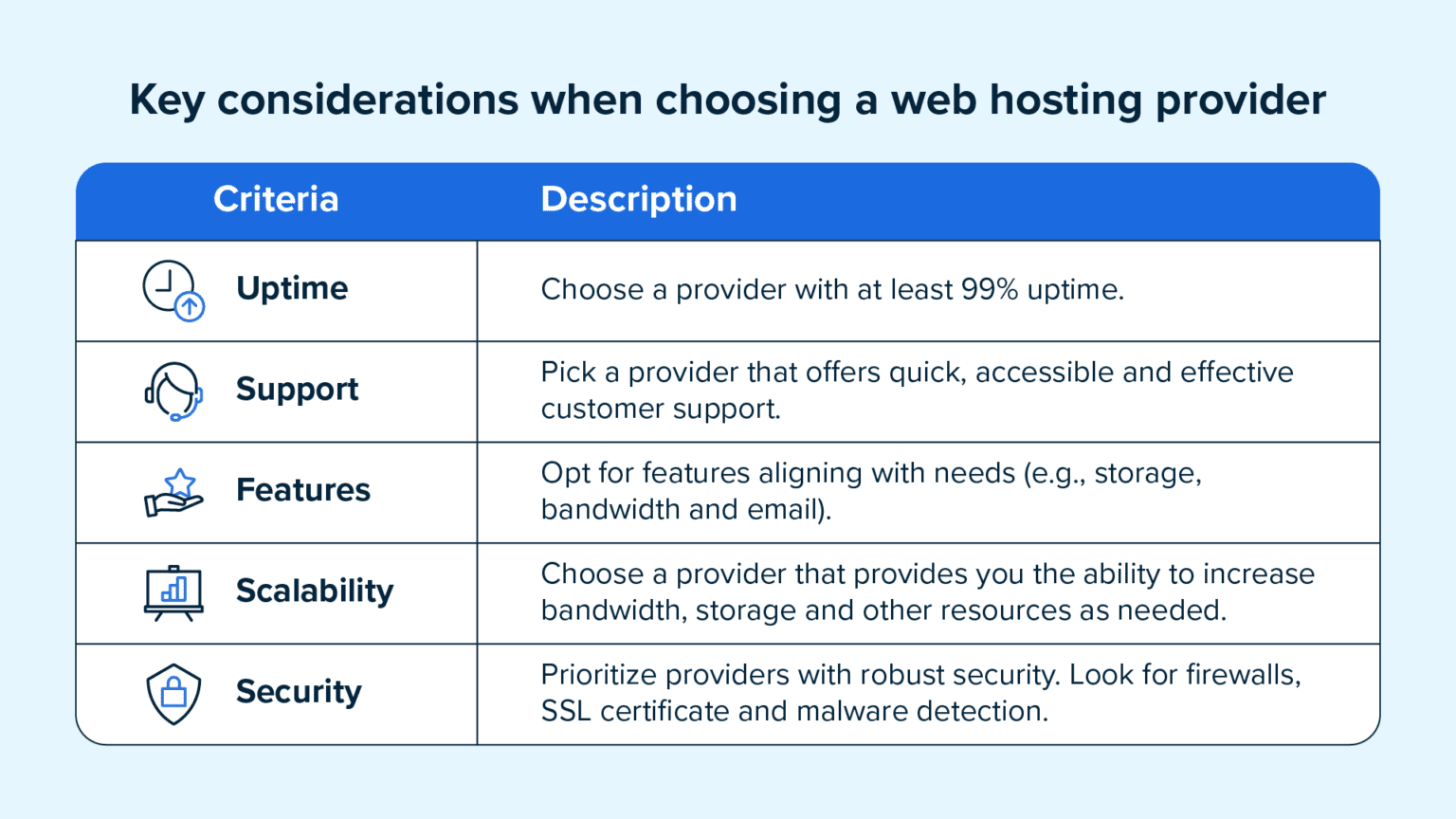 How to Host a Website: Beginner’s Guide to Go Live in 2025