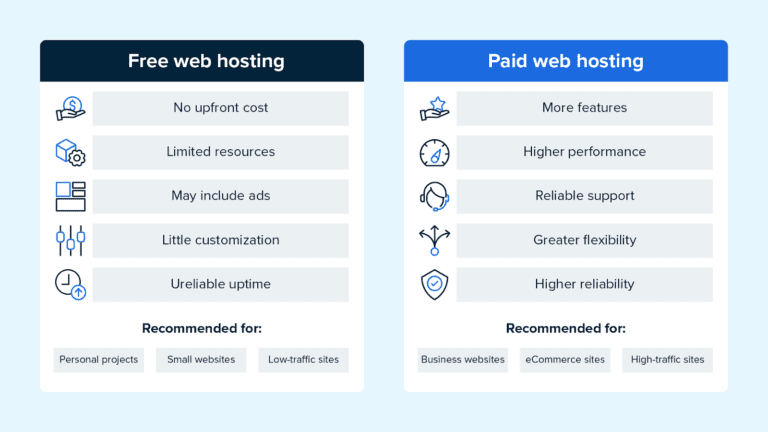 How to Host a Website in 2025: A 7-Step Guide for Beginners
