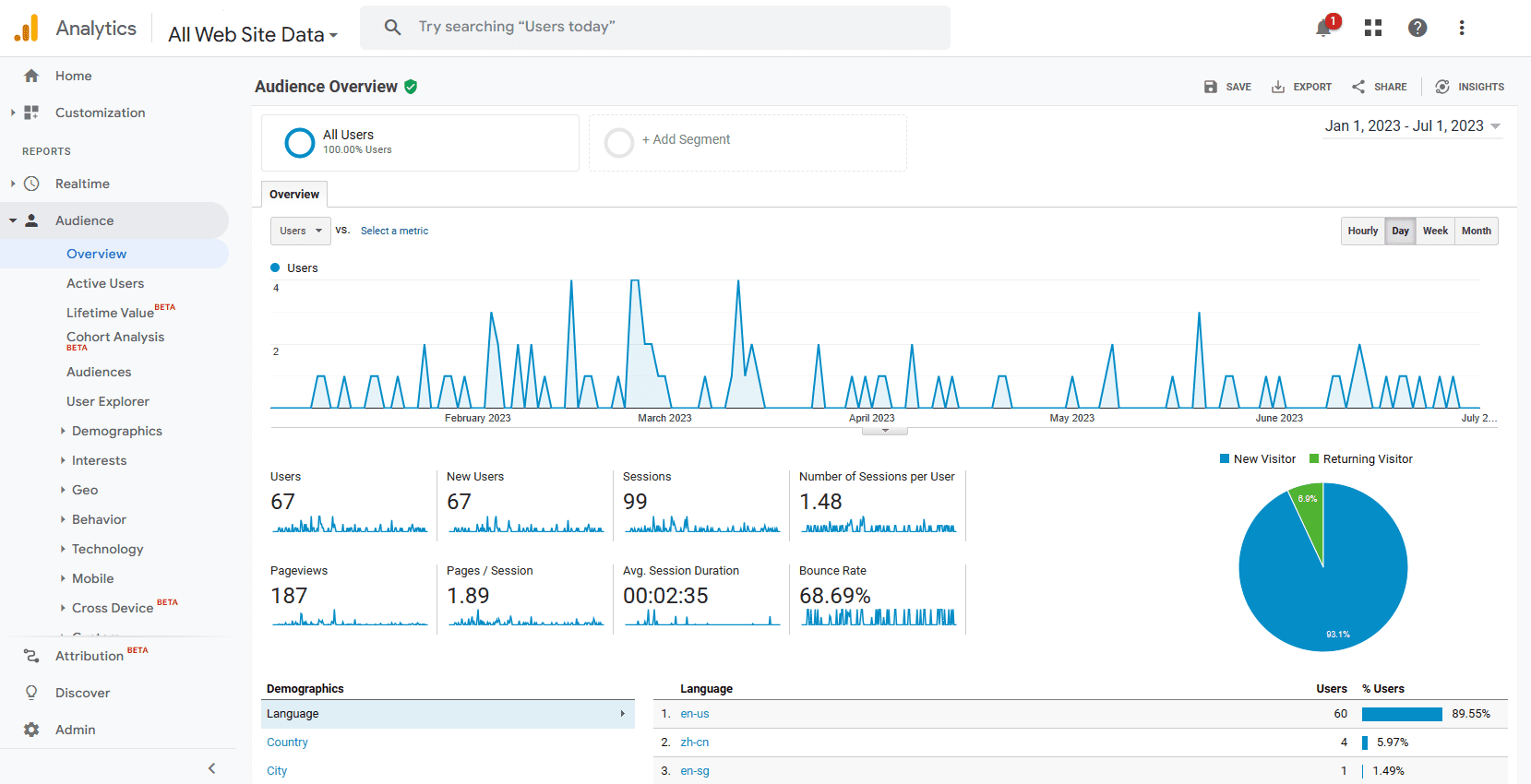 5 Actionable B2C Lead Generation Strategies | Bluehost