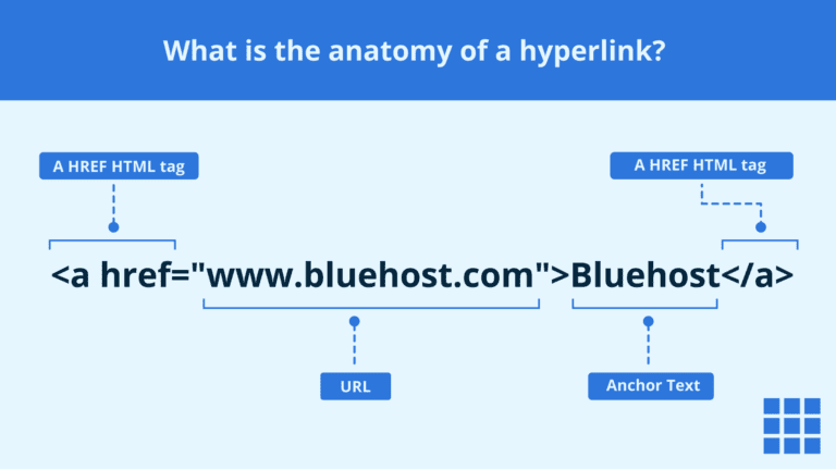 How to Add an Anchor Link in WordPress & Create Anchor Links