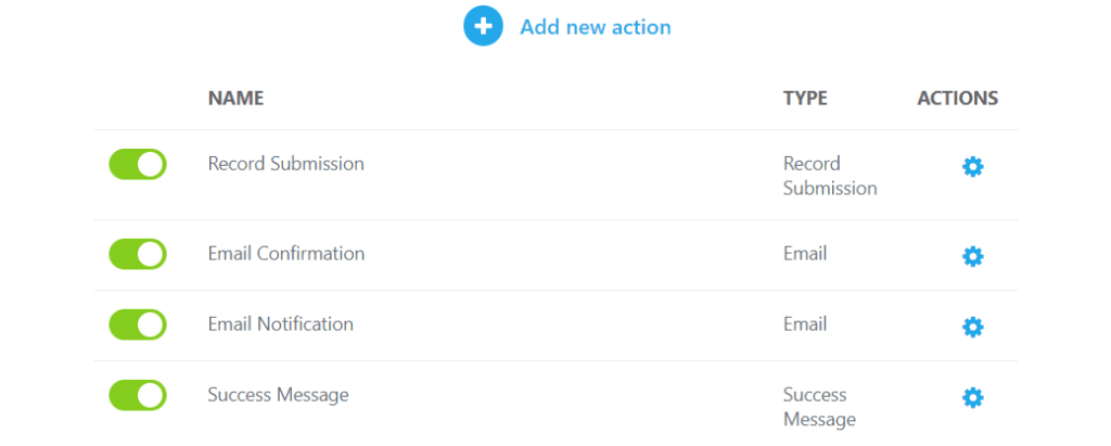 3 Ways To Fix Ninja Forms Not Sending Email | Bluehost