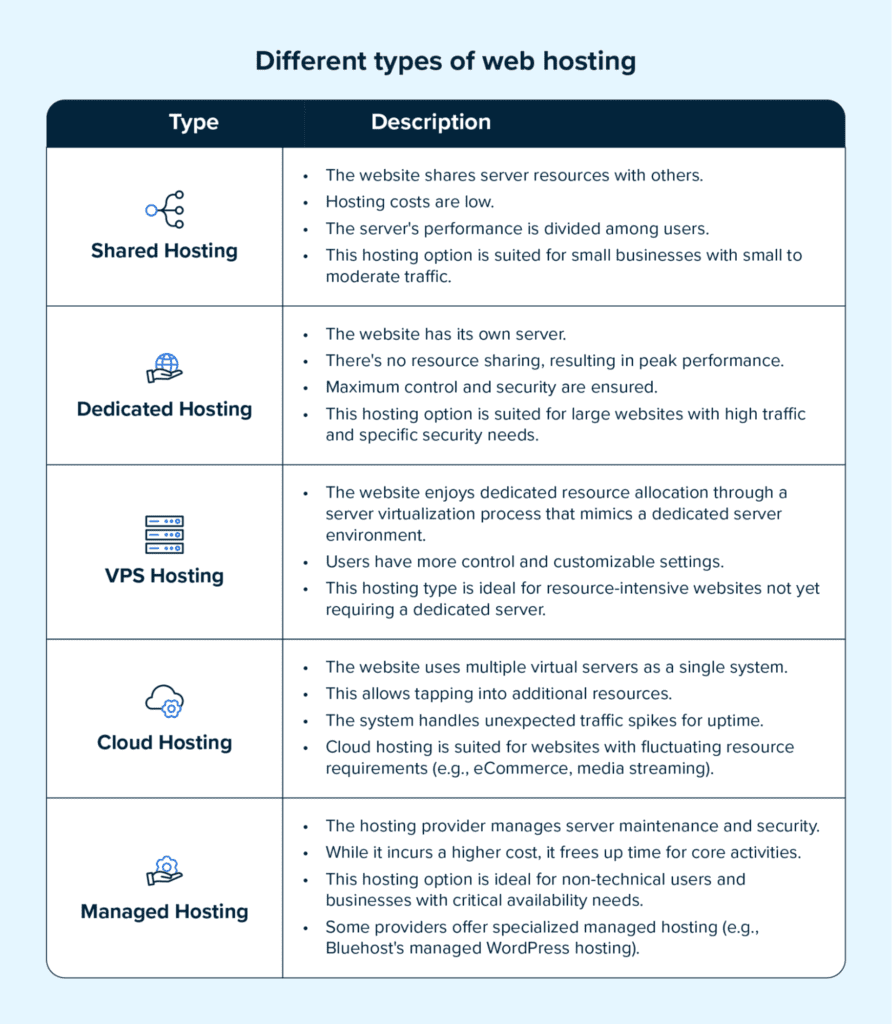 How to Host a Website: Beginner’s Guide to Go Live in 2025