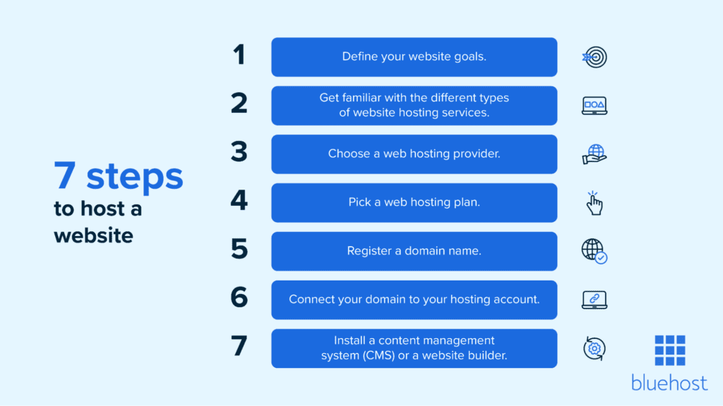 How to Host a Website in 2025: A 7-Step Guide for Beginners