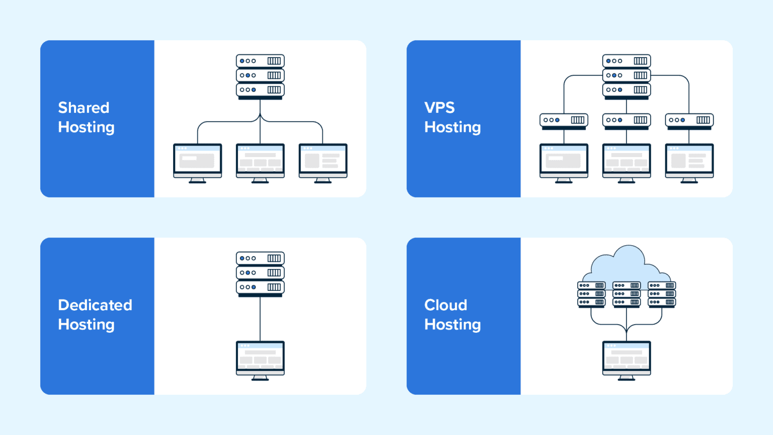A Beginner’s 2024 Guide to Website Hosting Costs | Bluehost