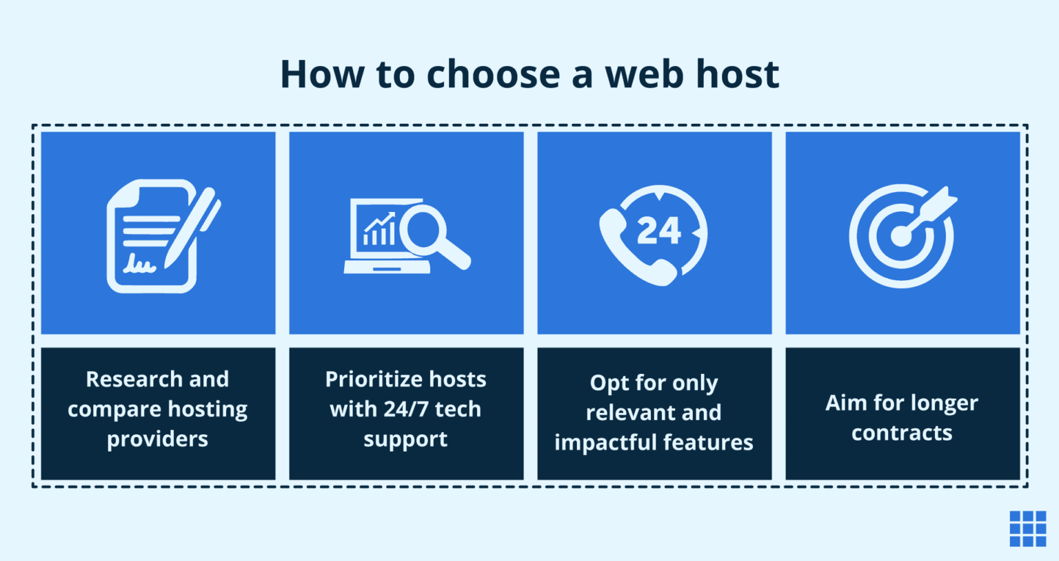 A Beginner’s 2024 Guide to Website Hosting Costs | Bluehost