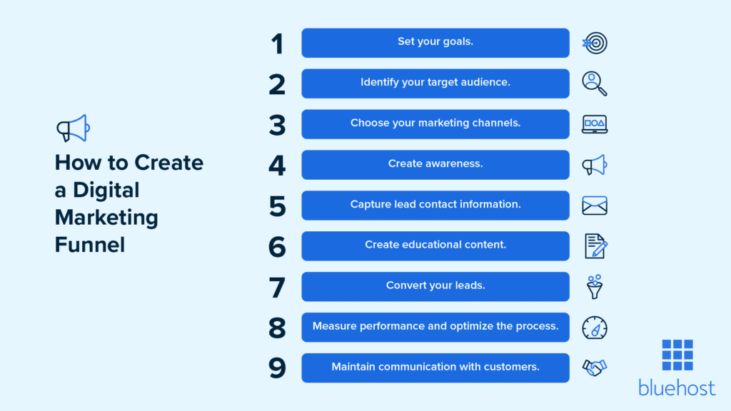 An Intro to Digital Marketing Conversion Funnels | Bluehost