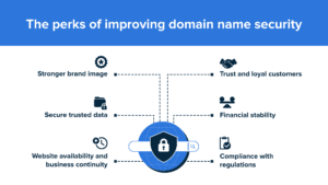 How to Secure a Domain Name in 2025: Step-by-Step Guide