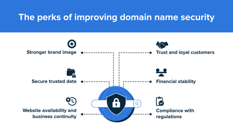 How To Secure A Domain Name In 2025 Step By Step Guide