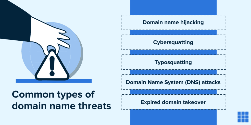 How to Secure a Domain Name in 2025: Step-by-Step Guide