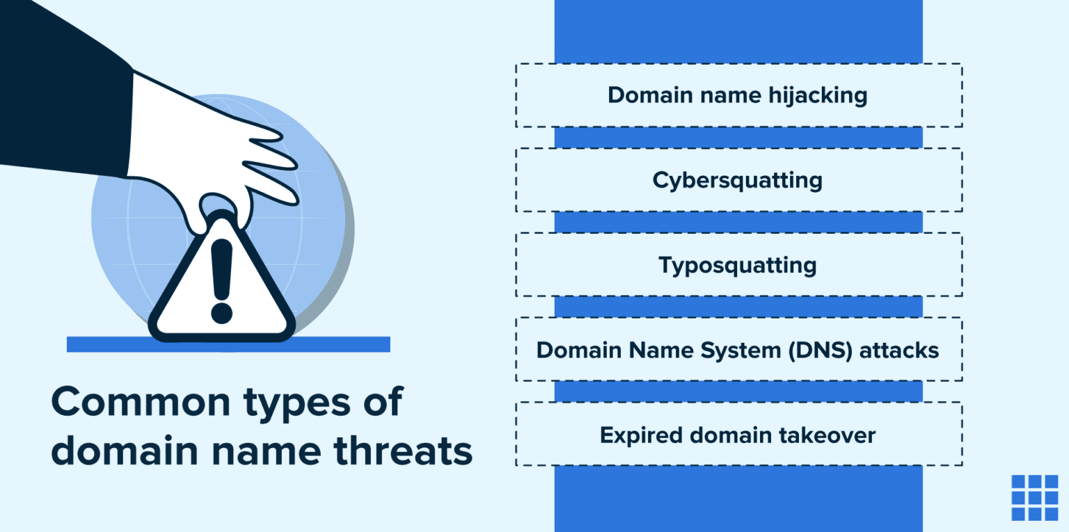 How to Secure a Domain Name in 2025: Step-by-Step Guide
