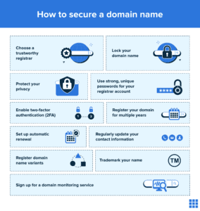 How to Secure a Domain Name in 2025: Step-by-Step Guide