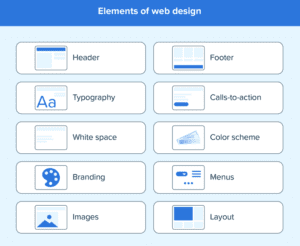10 Elements of Web Design You Need to Know in 2025