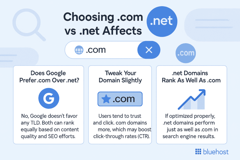Diferencias entre .com y .net: ¿cuál elegir? | Anfitrión azul