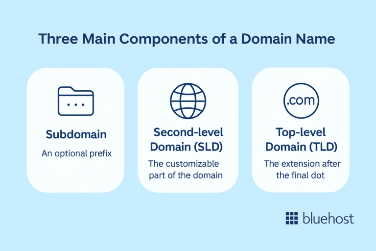 Why Do I Need a Domain Name? Key Benefits Explained