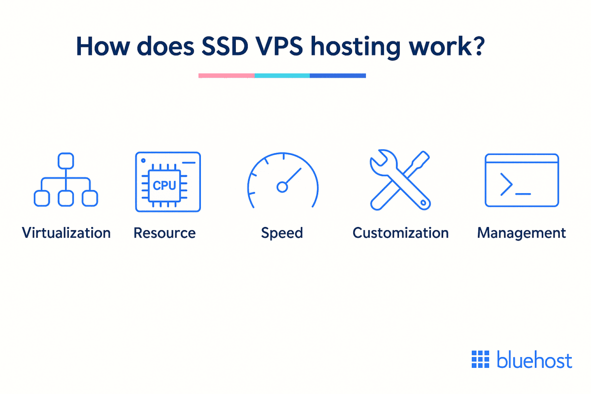 SSD VPS Hosting: The Smarter, Faster Hosting Choice in 2025