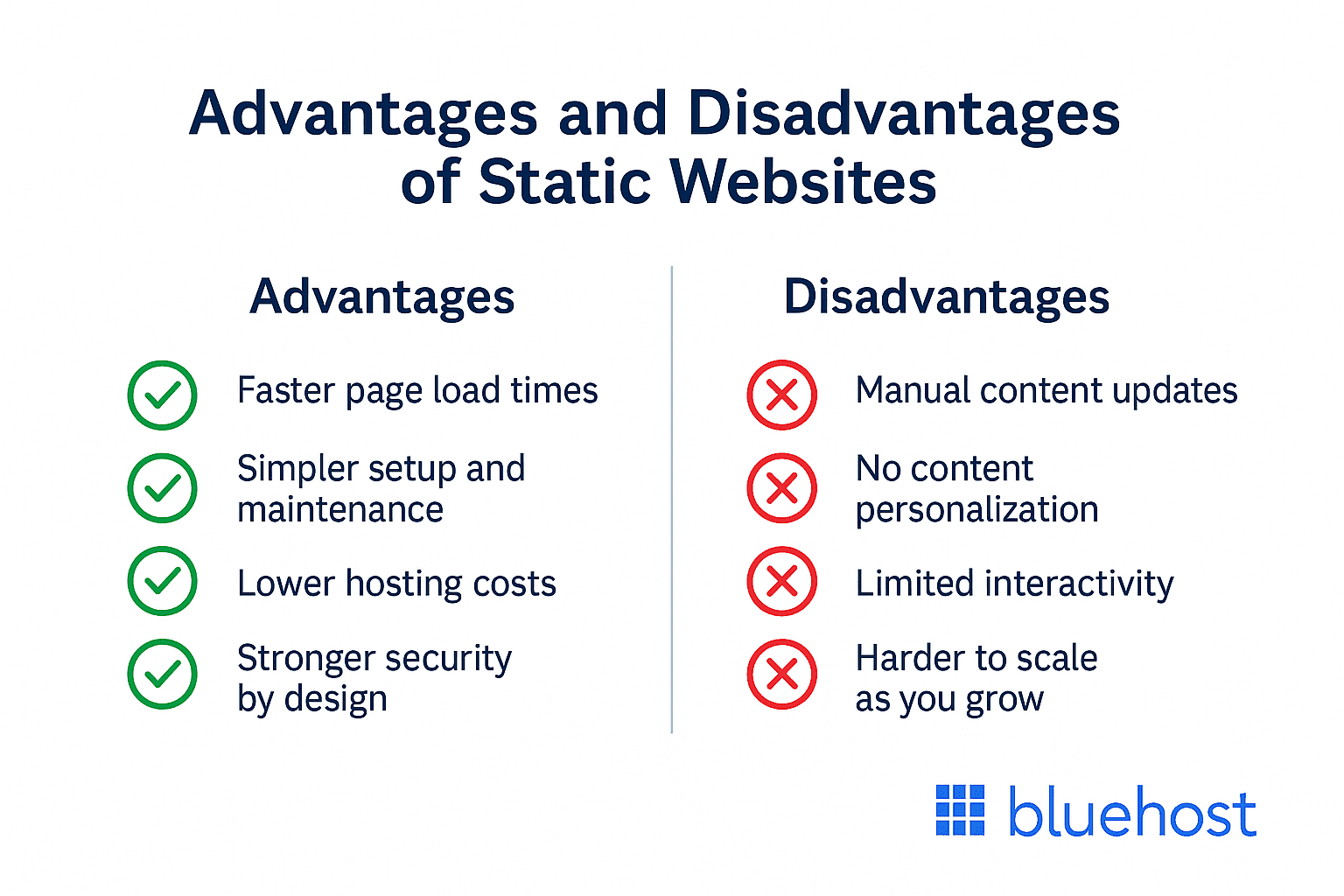 Static vs Dynamic Websites (2025): What’s Best for Speed, SEO & Growth?