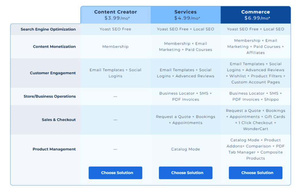 How to Build a Subscription Site with WordPress & WooCommerce