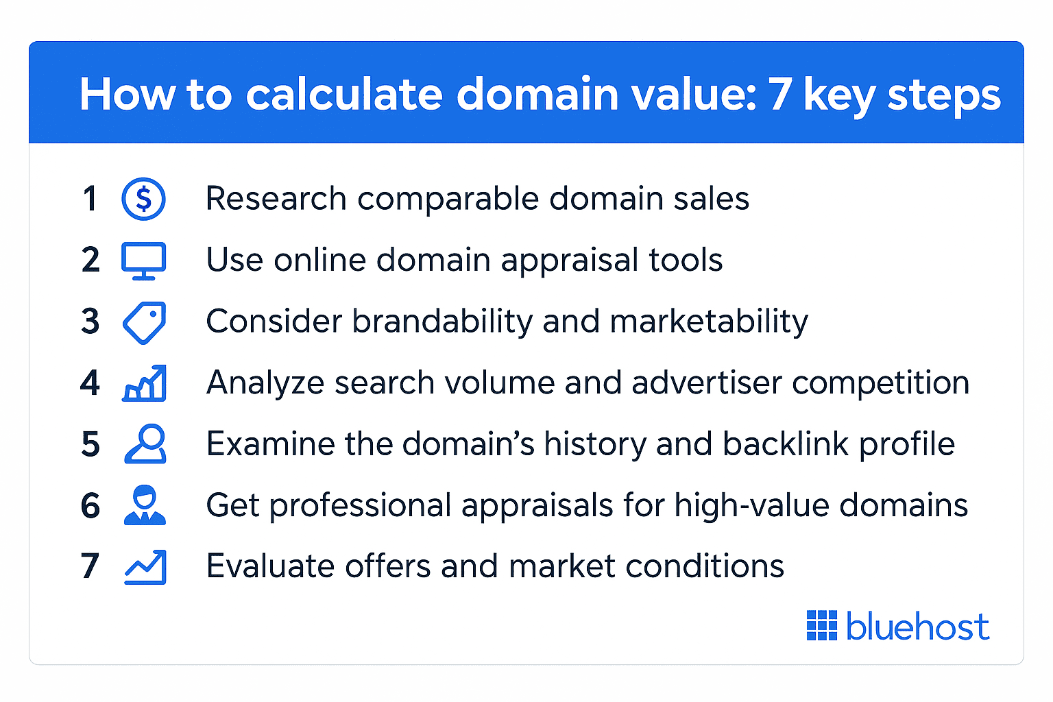 How Much Is My Domain Worth? A Beginner’s Guide to Domain Valuation in 2025