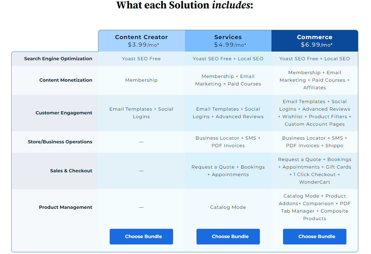 Supercharge Your Online Store with Bluehost’s Commerce Solution