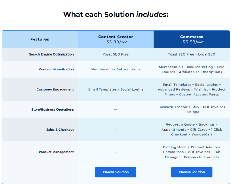 The Best eLearning Platform: A Guide to Choosing the Right One