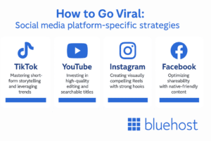 How Many Views Is Viral? Social Media Benchmarks for 2025 Success