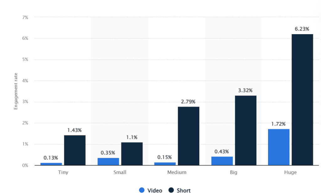 How Much Money Does a YouTuber Make? Complete Revenue Guide - Bluehost Blog