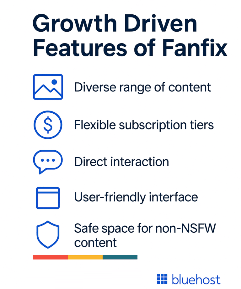 What is Fanfix? Monetize Your Content & Grow in 2025