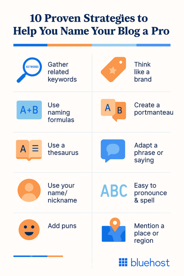Blog Name Ideas: Pick the Perfect Name for Your Blog in 2025