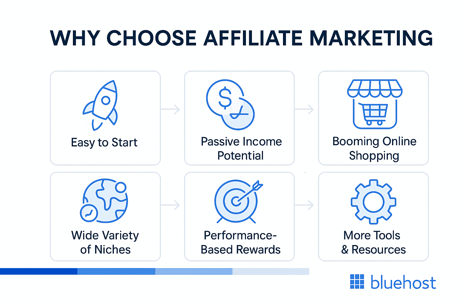 Affiliate Marketing for Beginners: Start Earning Online in 2025